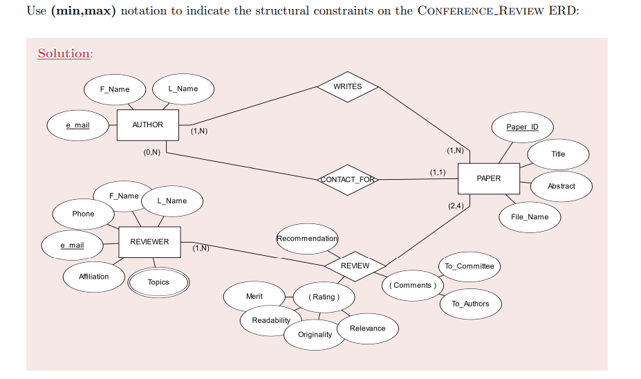 Solved ONLY USE ERDplus DO NOT USE ANY OTHER DATABASE | Chegg.com