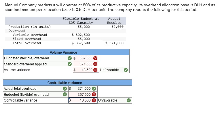 Solved (1) ﻿Compute the overhead volume variance. Indicate | Chegg.com