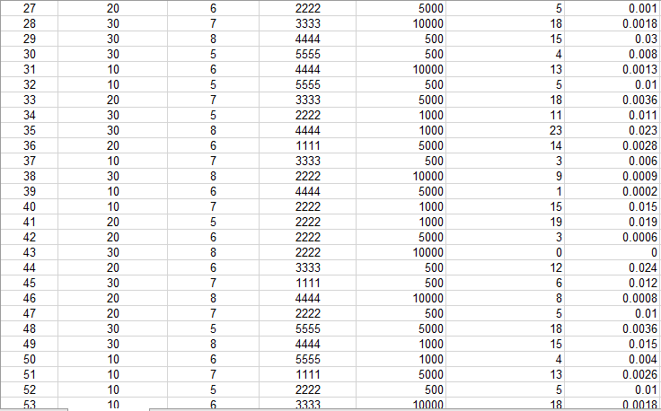 Overview Using the Excel date file you used in for | Chegg.com