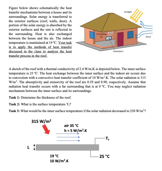 Solved Figure below shows schematically the heat transfer | Chegg.com