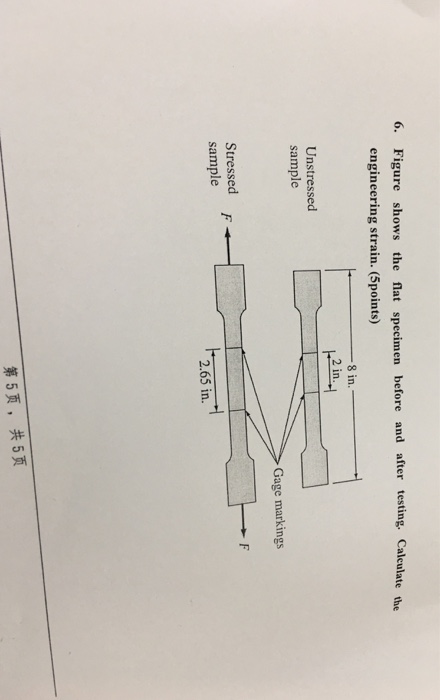 Solved Figure shows the flat specimen before and after | Chegg.com