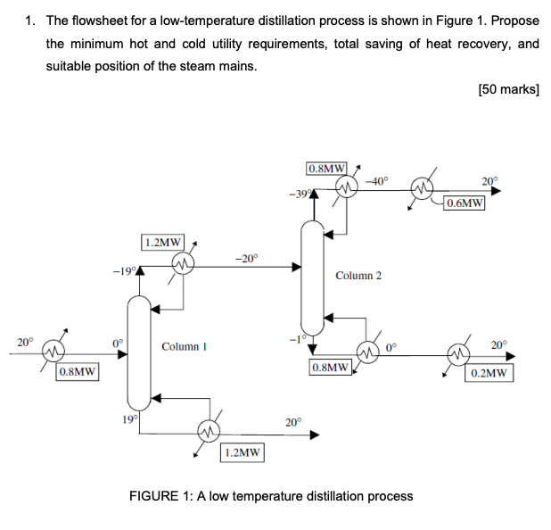Solved 1. The flowsheet for a low-temperature distillation | Chegg.com