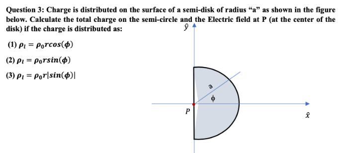 Solved Question 3: Charge is distributed on the surface of a | Chegg.com