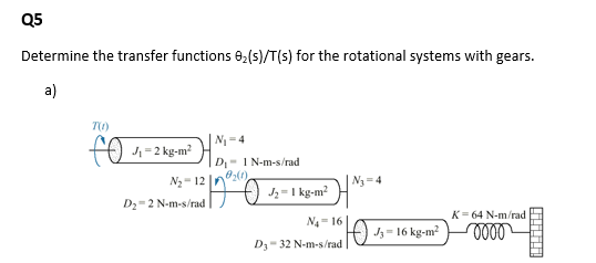 Solved Q1 Find the transfer functions for the following | Chegg.com