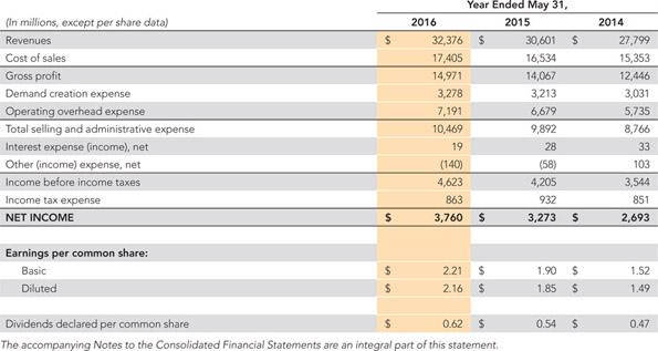 Solved Refer to Nike’s Consolidated Statements of Income in | Chegg.com
