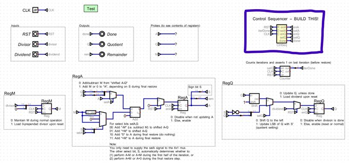 Question: Please help me build a Control Sequencer | Chegg.com
