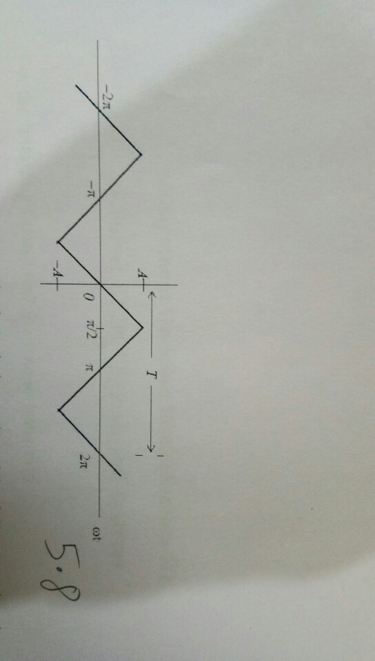 Solved Find trigonometric Fourier series of the triangular | Chegg.com