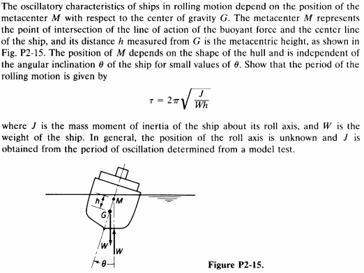 Solved The oscillatory characteristics of ships in rolling | Chegg.com