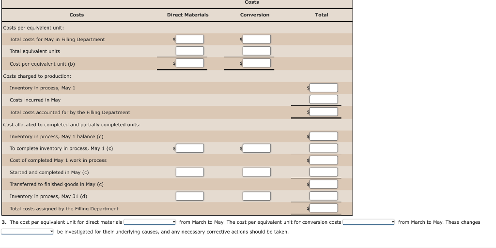Solved Chapter 20 Problem Set eBook Work in Process Account | Chegg.com