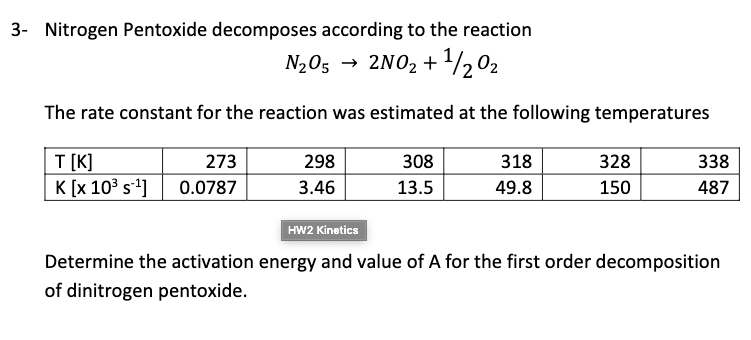 Solved 3- Nitrogen Pentoxide decomposes according to the | Chegg.com