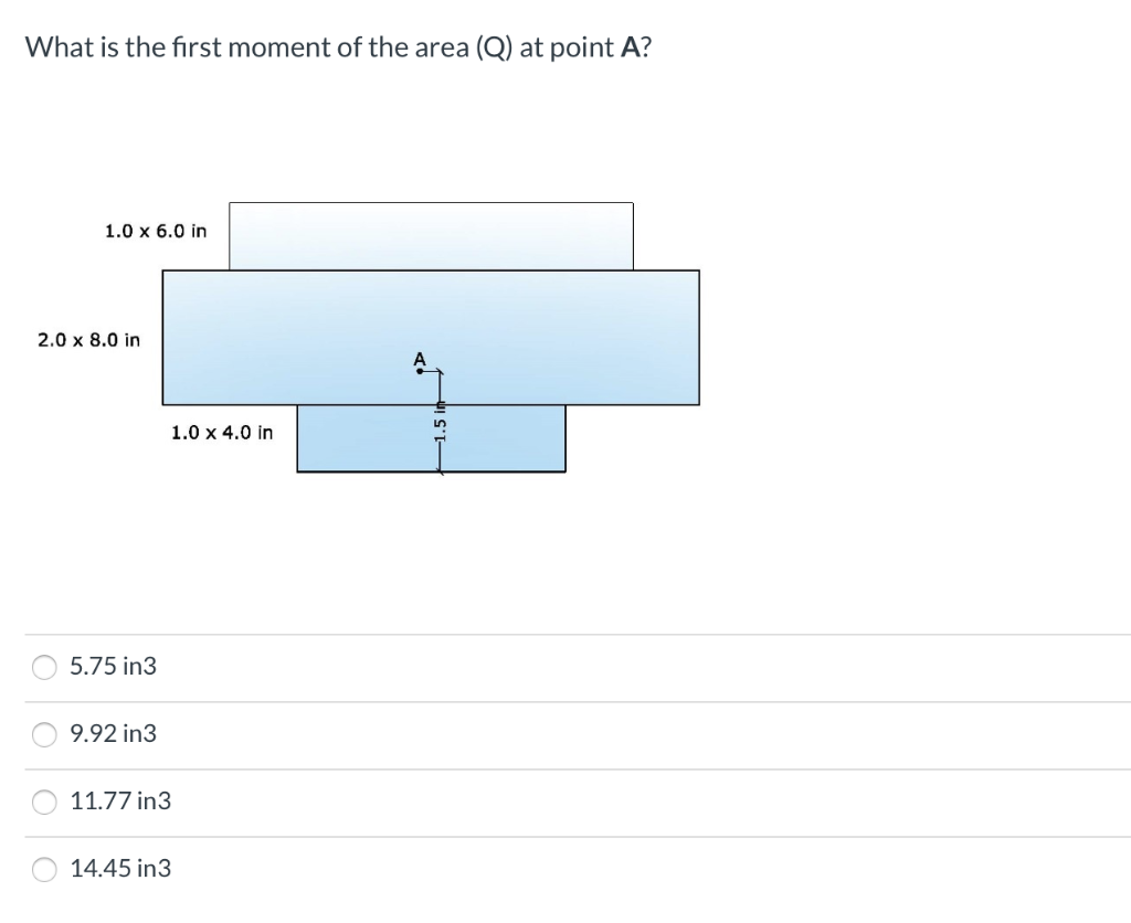 Solved What is the first moment of the area (Q) at point A? | Chegg.com