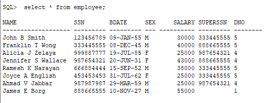 Solved B. Write the following queries by using SQL 1. For | Chegg.com