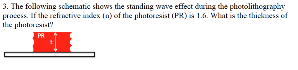 3. The following schematic shows the standing wave | Chegg.com