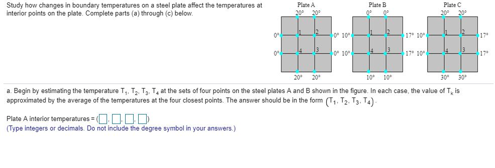 Solved Study how changes in boundary temperatures on a steel | Chegg.com