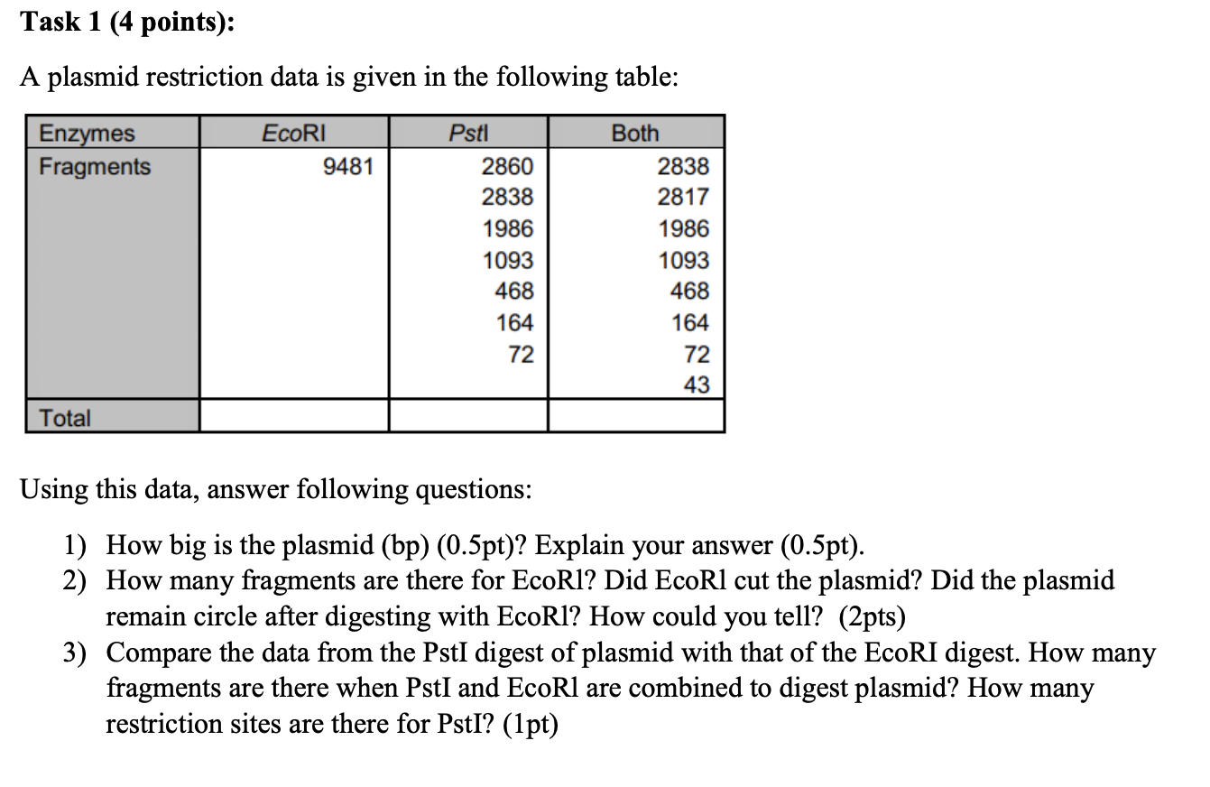 Solved A plasmid restriction data is given in the following | Chegg.com