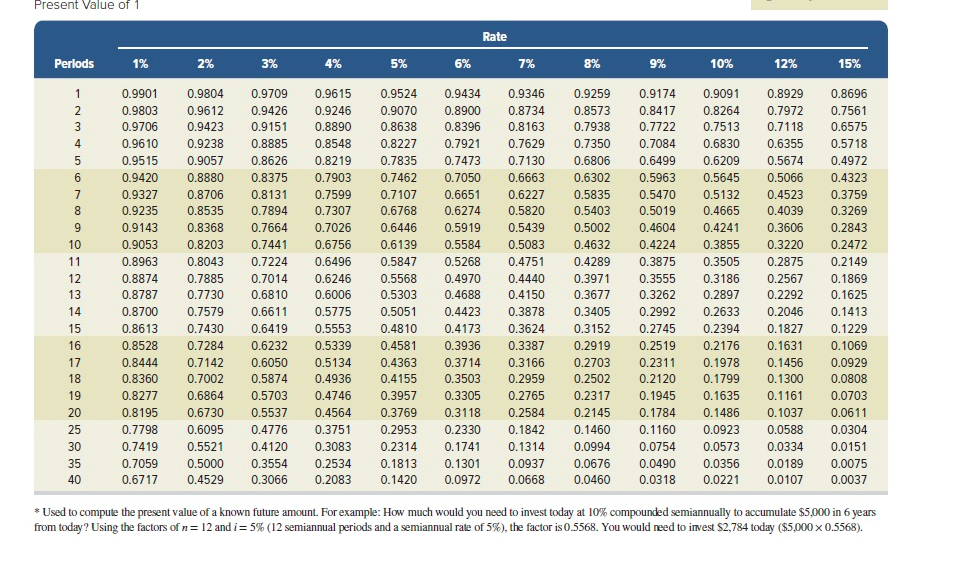 Solved Required information Use the following information | Chegg.com