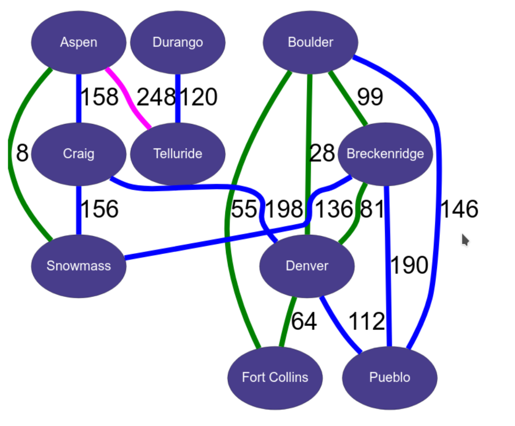 Solved Part One Implement the readGraph() | Chegg.com