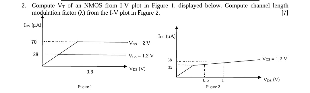 Solved 2. Compute VT of an NMOS from I-V plot in Figure 1. | Chegg.com