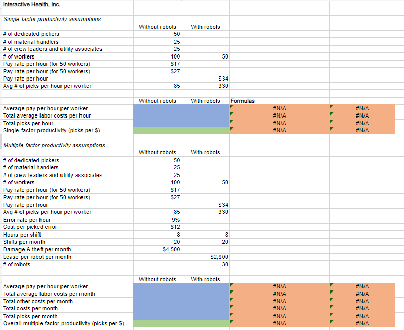 Solved Single-Factor Productivity (picks per $) Without | Chegg.com