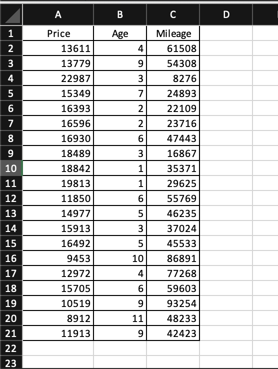 Solved The accompanying table shows a portion of data | Chegg.com