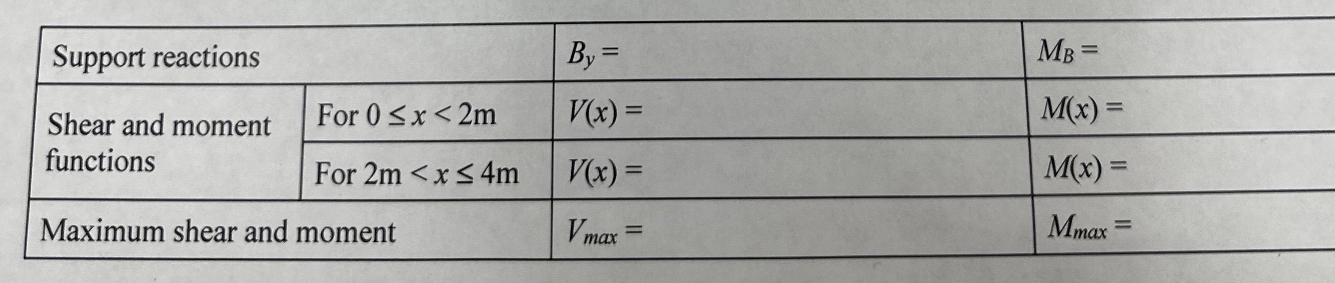 Solved (20 points) Determine the support reactions at B. | Chegg.com