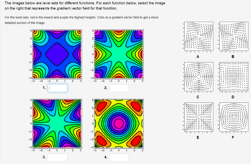 Solved The images below are level sets for different | Chegg.com