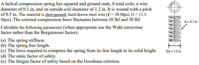 Solved d = 0.1 in A helical compression spring has squared | Chegg.com