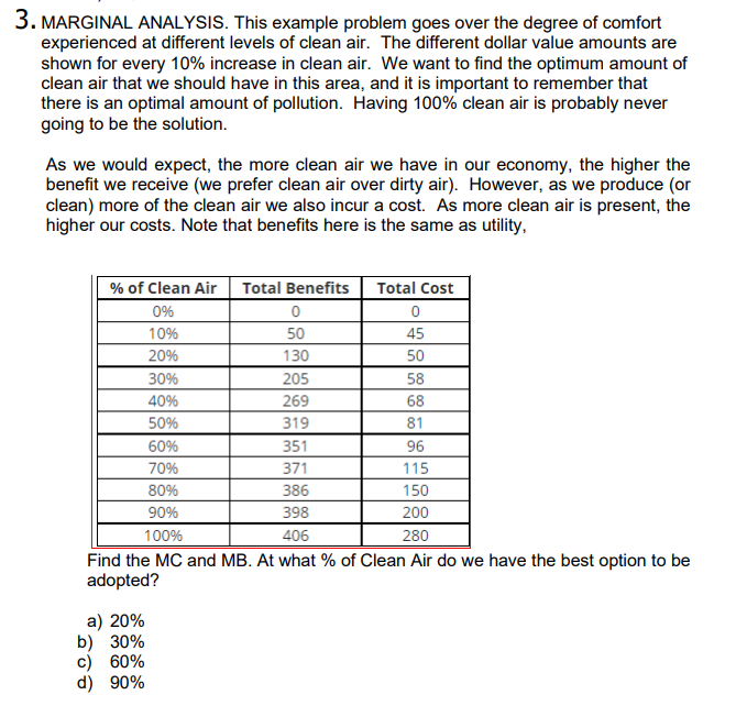 Solved 3. MARGINAL ANALYSIS. This example problem goes over | Chegg.com