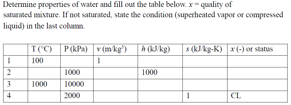 Solved Determine properties of water and fill out the table | Chegg.com