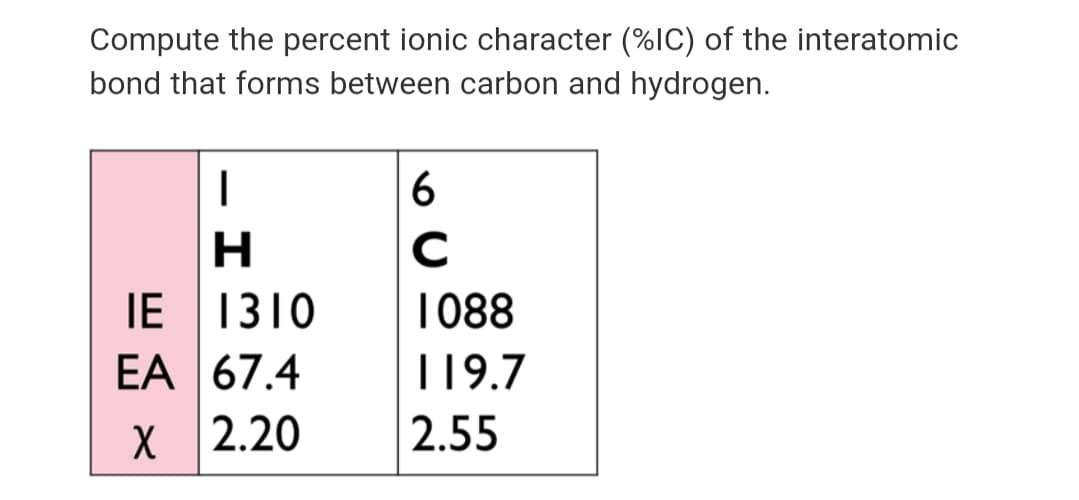 Solved Compute the percent ionic character (%IC) of the | Chegg.com