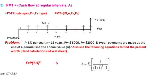 Solved = PMT ( rate,nper,Pv,Fv,type ) PMT =(i%,n,Pv,Fv) | Chegg.com