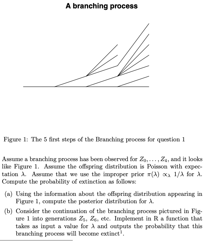 A branching process Figure 1: The 5 first steps of | Chegg.com