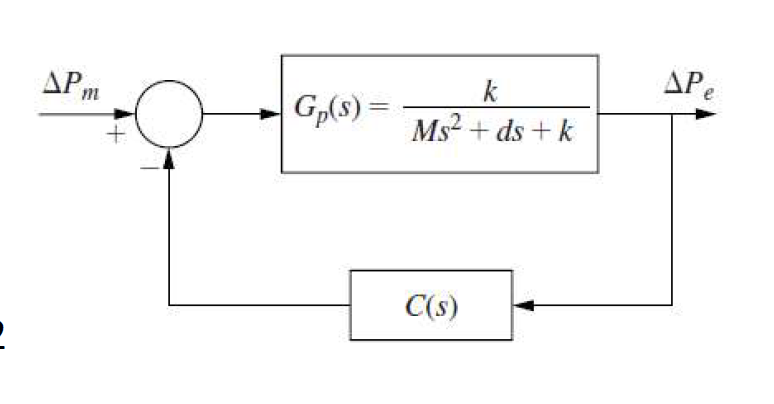 Question: Consider a continuous systems shown below | Chegg.com