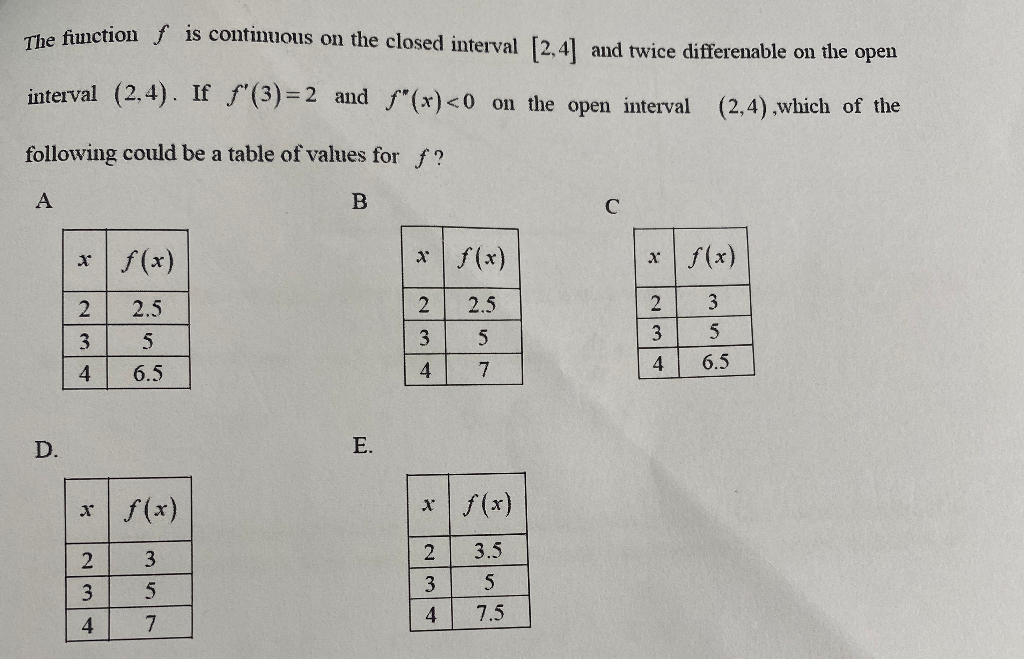 Solved The function f is continuous on the closed interval | Chegg.com