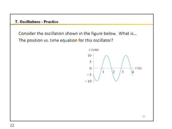 Solved Consider the oscillation shown in the figure below. | Chegg.com