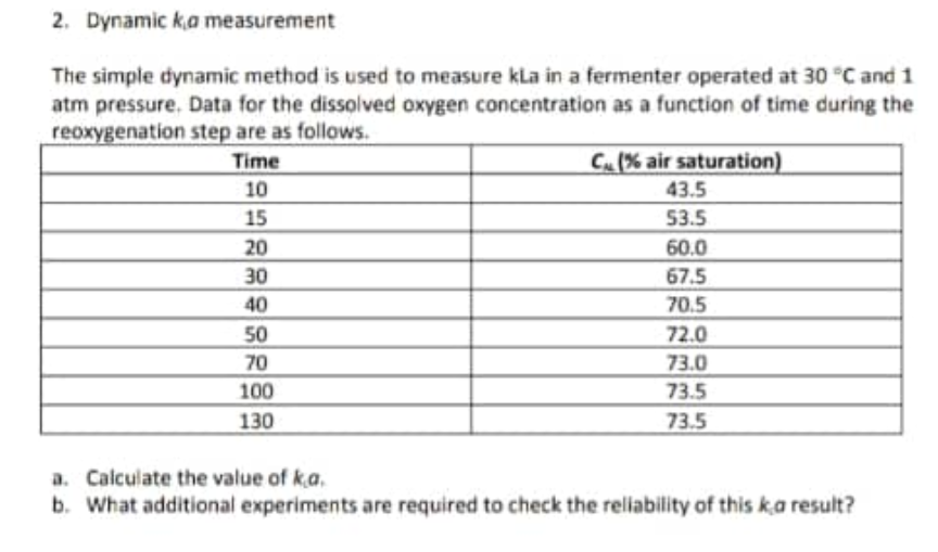 Solved 2. Dynamic ka measurement The simple dynamic method | Chegg.com