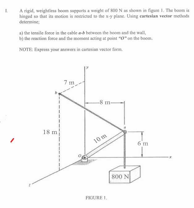 Solved A rigid, weightless boom supports a weight of 800 N | Chegg.com