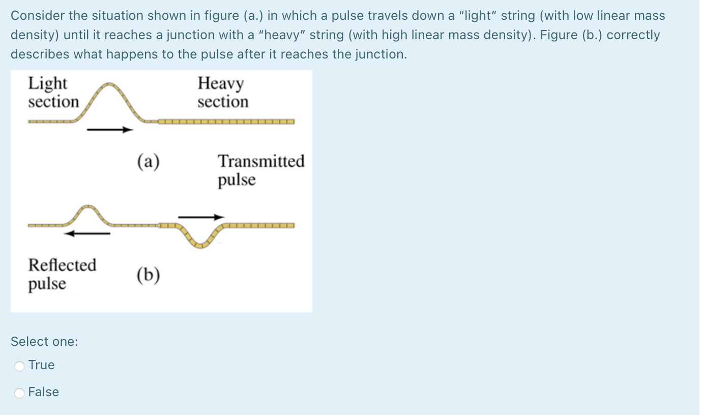 Solved The intensity of sound waves drops off as the inverse | Chegg.com