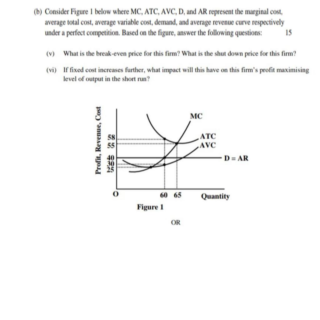 Solved (b) Consider Figure 1 below where MC, ATC, AVC, D, | Chegg.com