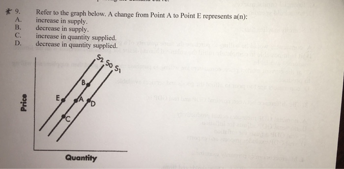 Solved * 9. A. B. C. D. Refer to the graph below. A change | Chegg.com