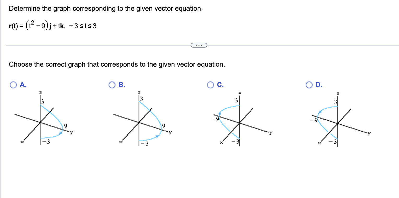 Solved Determine the graph corresponding to the given vector | Chegg.com