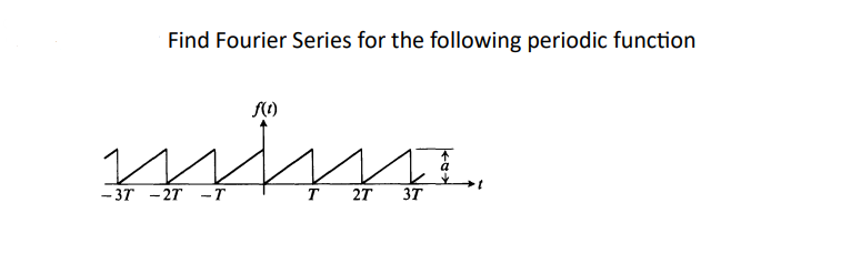 Solved Find Fourier Series for the following periodic | Chegg.com