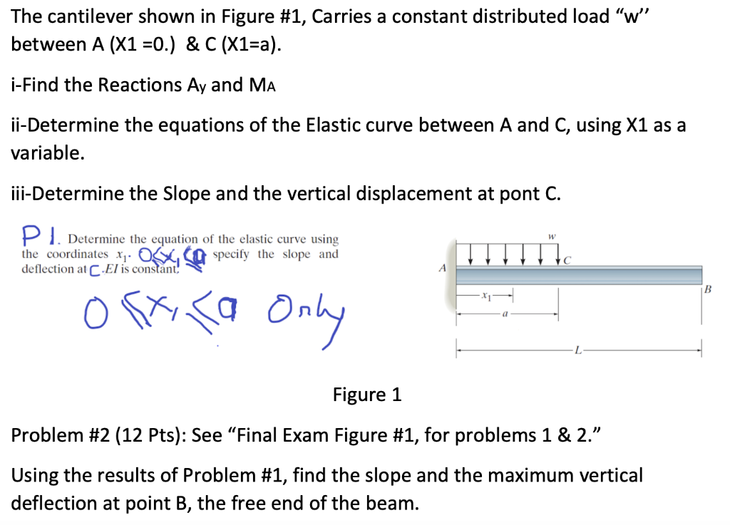 Solved The cantilever shown in Figure \#1, Carries a | Chegg.com