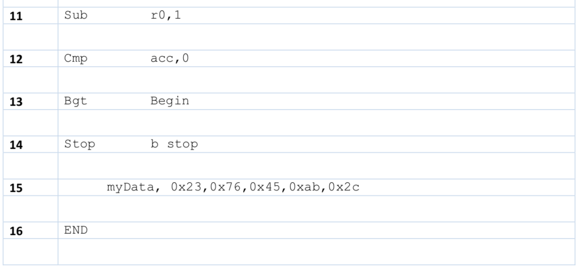 Suppose we have a very sloppy programmer. The | Chegg.com