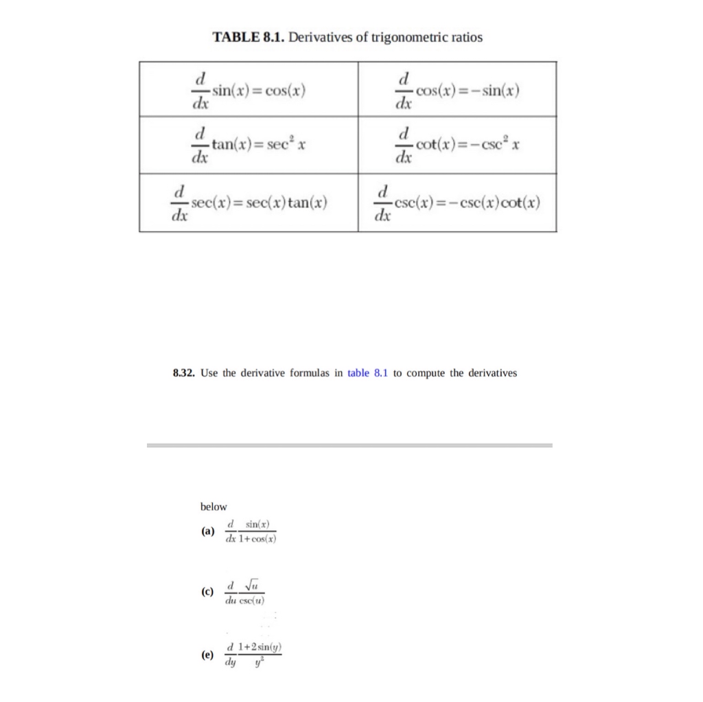 Solved TABLE 8.1. Derivatives of trigonometric ratios d | Chegg.com