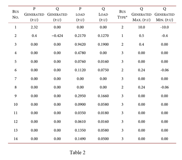 Solved Problem: Consider IEEE 14 bus electrical system with | Chegg.com