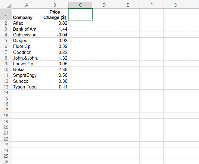 Solved The table showing the stock price changes for a | Chegg.com