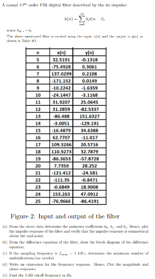 A cansal 12th order EIIR dizital filter deacrihert | Chegg.com