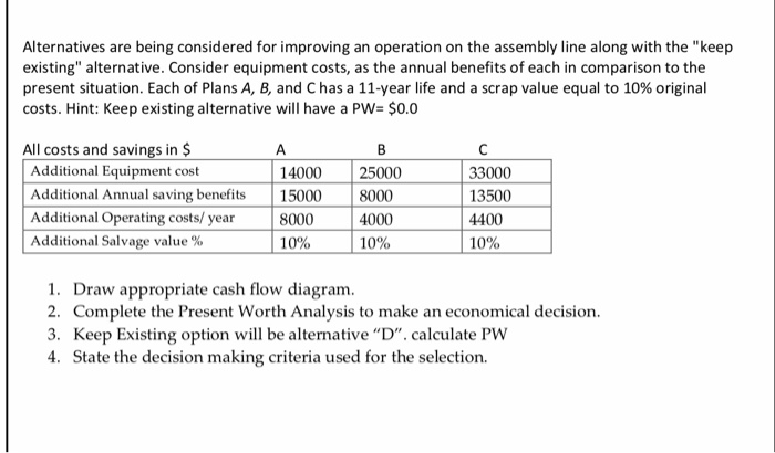 Solved Alternatives are being considered for improving an | Chegg.com