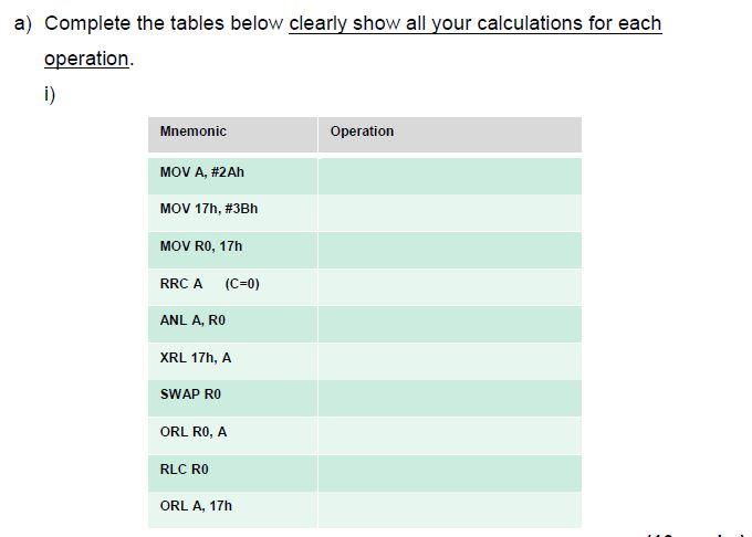 Solved a) Complete the tables below clearly show all your | Chegg.com